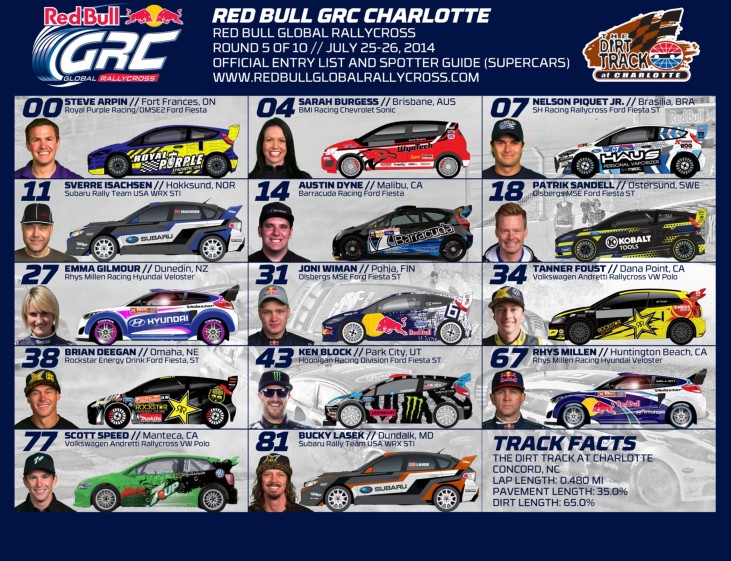 Red Bull GRC 2014: New York Recap and Charlotte Preview - My Life at Speed