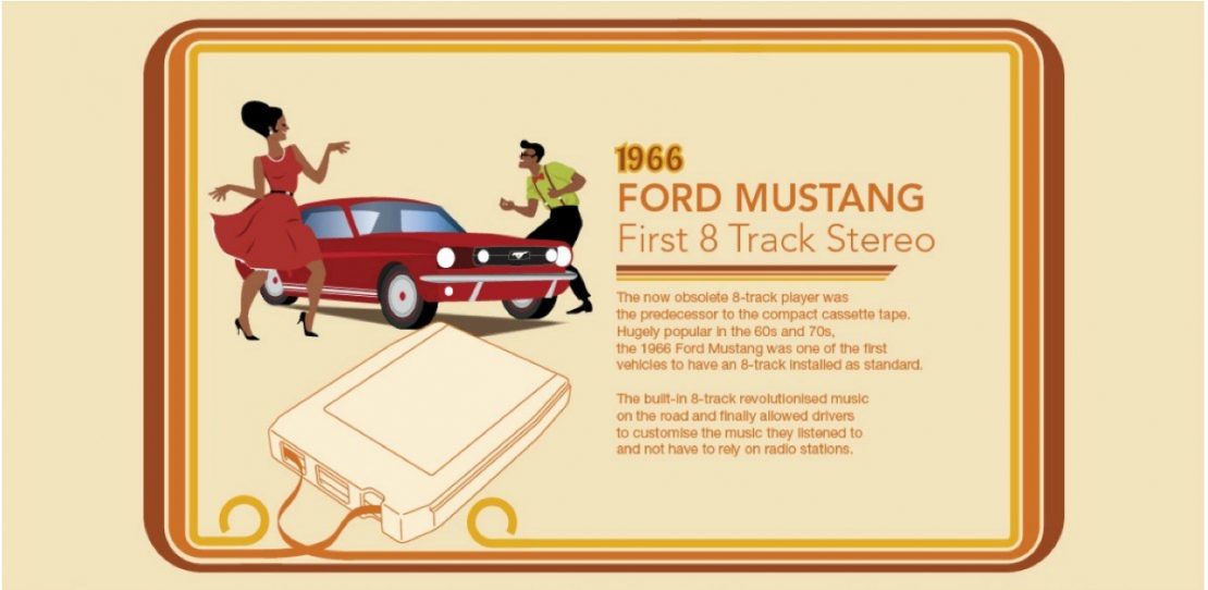 Infographic: The Evolution of Car Tech - My Life at Speed