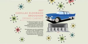 Infographic: The Evolution of Car Tech - My Life at Speed