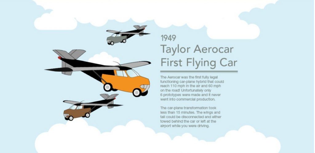 Infographic: The Evolution of Car Tech - My Life at Speed