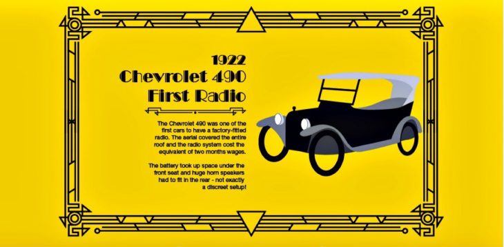 Infographic: The Evolution of Car Tech - My Life at Speed