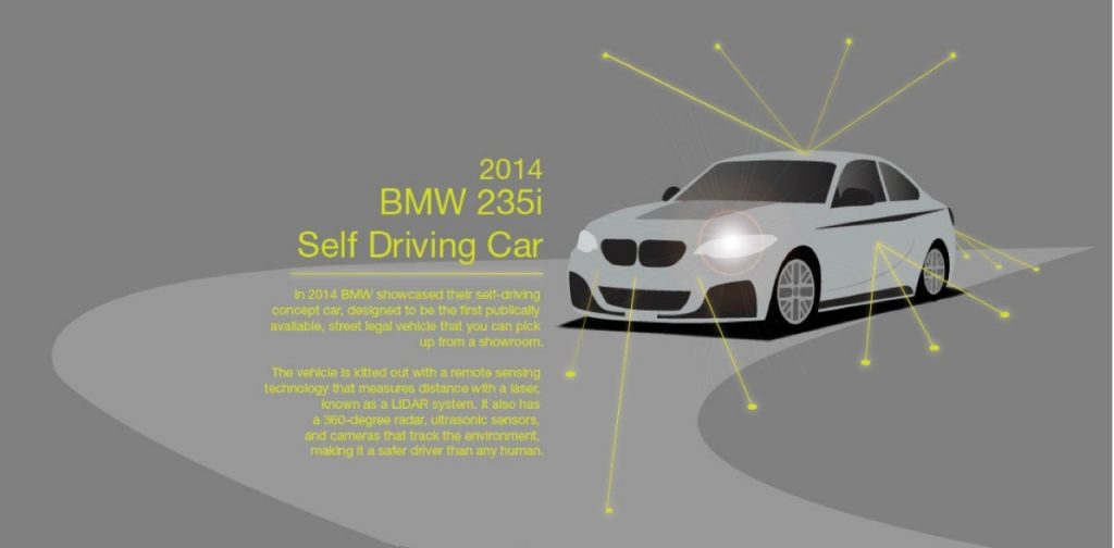 Infographic: The Evolution of Car Tech - My Life at Speed