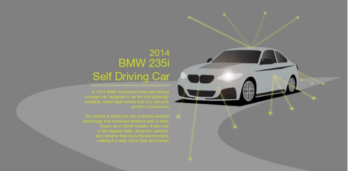 Infographic: The Evolution of Car Tech - My Life at Speed