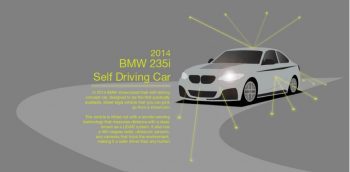 Infographic: The Evolution of Car Tech - My Life at Speed