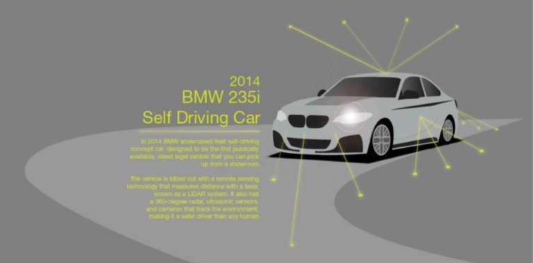 Infographic: The Evolution of Car Tech - My Life at Speed