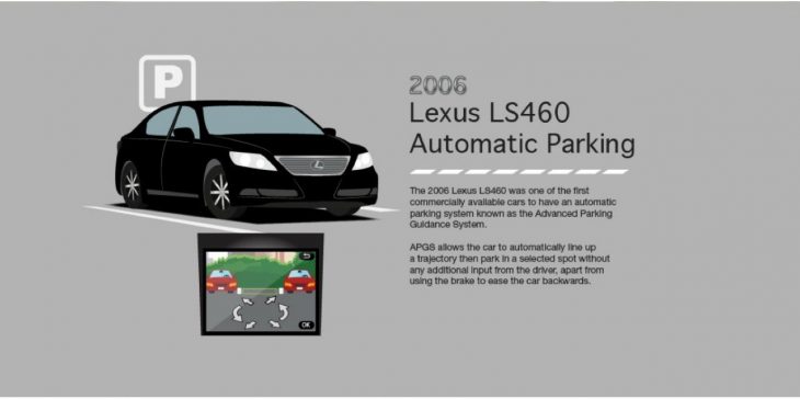 Infographic: The Evolution of Car Tech - My Life at Speed