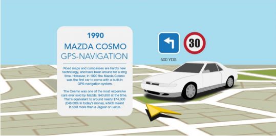 Infographic: The Evolution of Car Tech - My Life at Speed